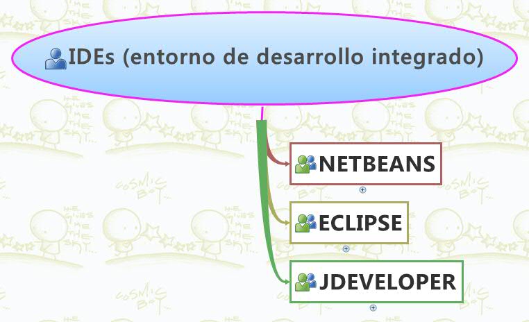 IDEs (entorno de desarrollo integrado) -- XMind Online Library
