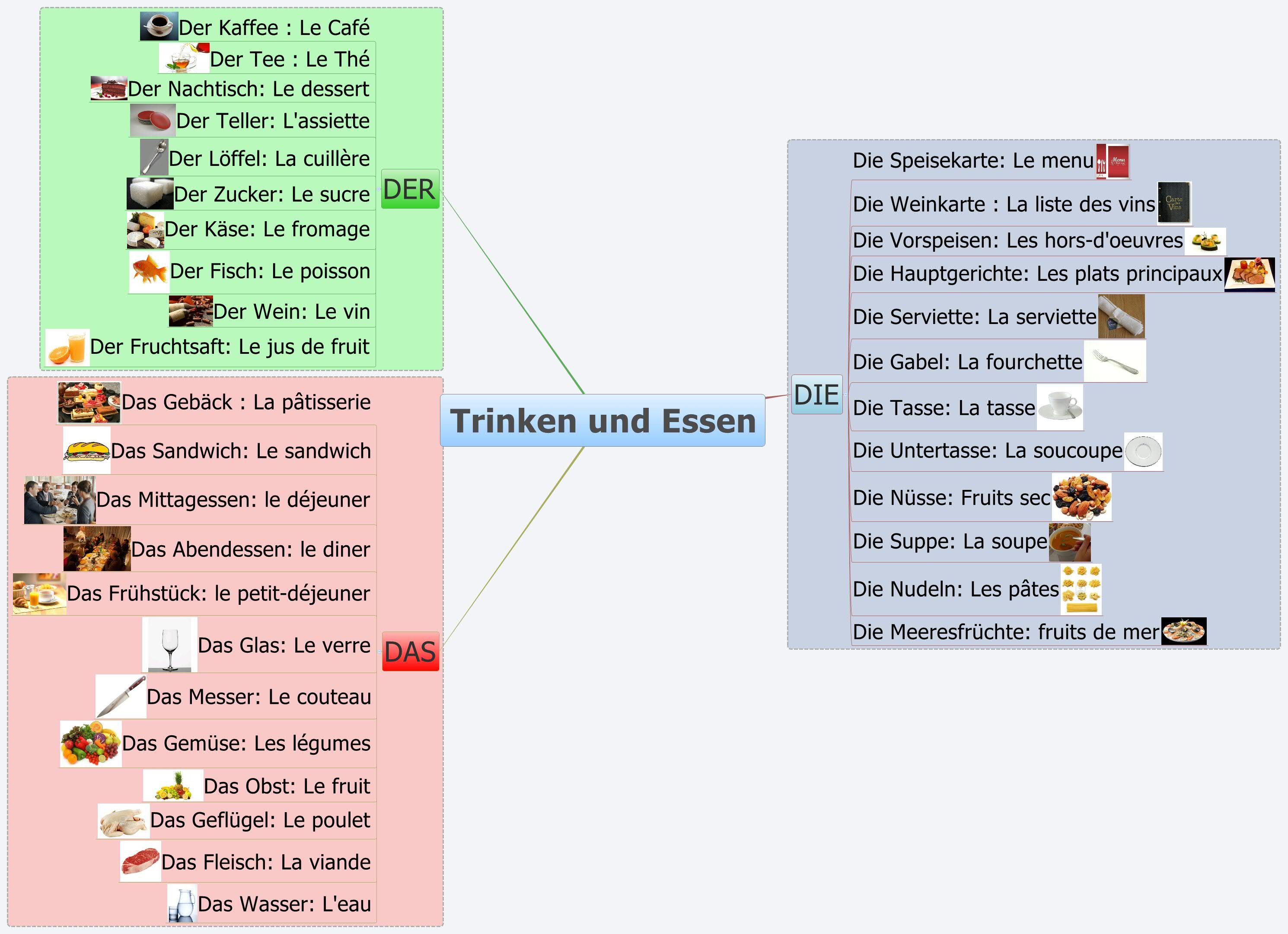 Trinken und Essen -- XMind Online Library