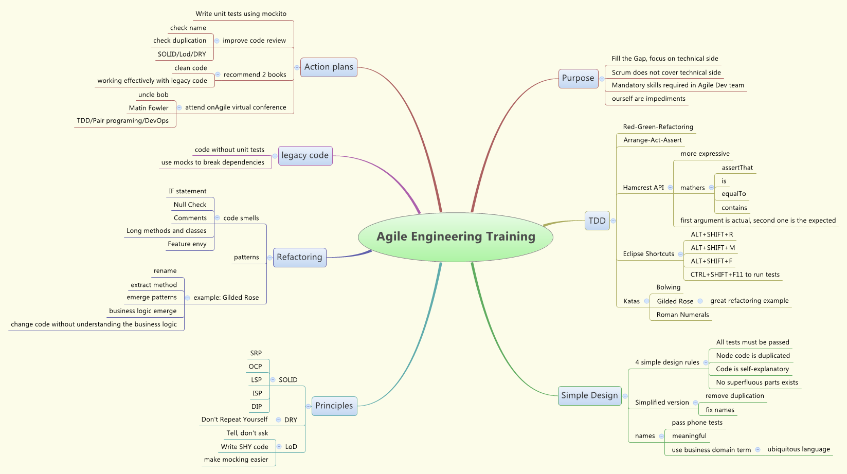 Agile Engineering Training XMind Online Library agile-engineering-training-xmind-online-library