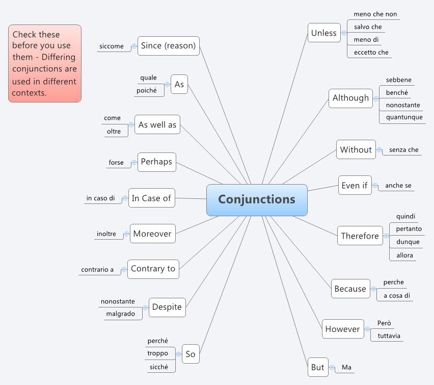 Conjunctions -- XMind Online Library