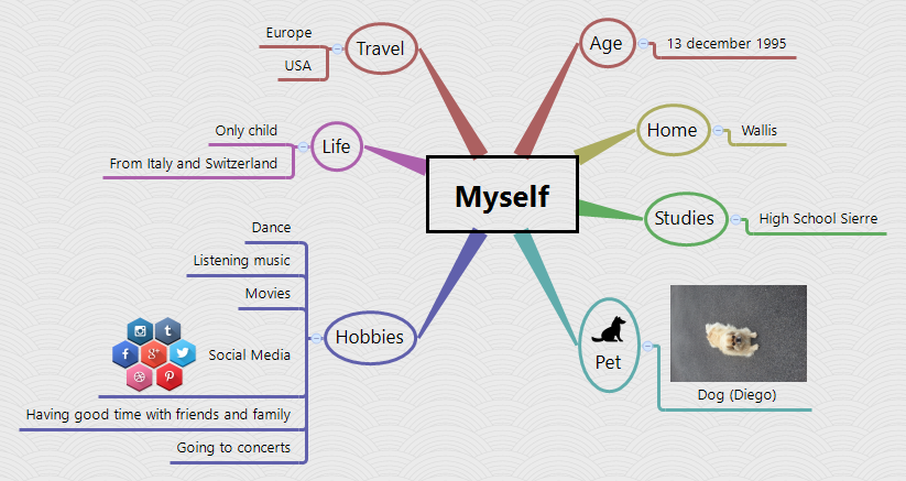 XMind Share - XMind - Mind Mapping Software