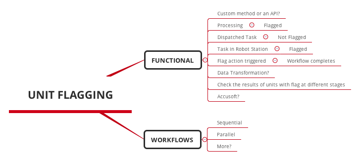 Unit Flagging -- XMind Online Library