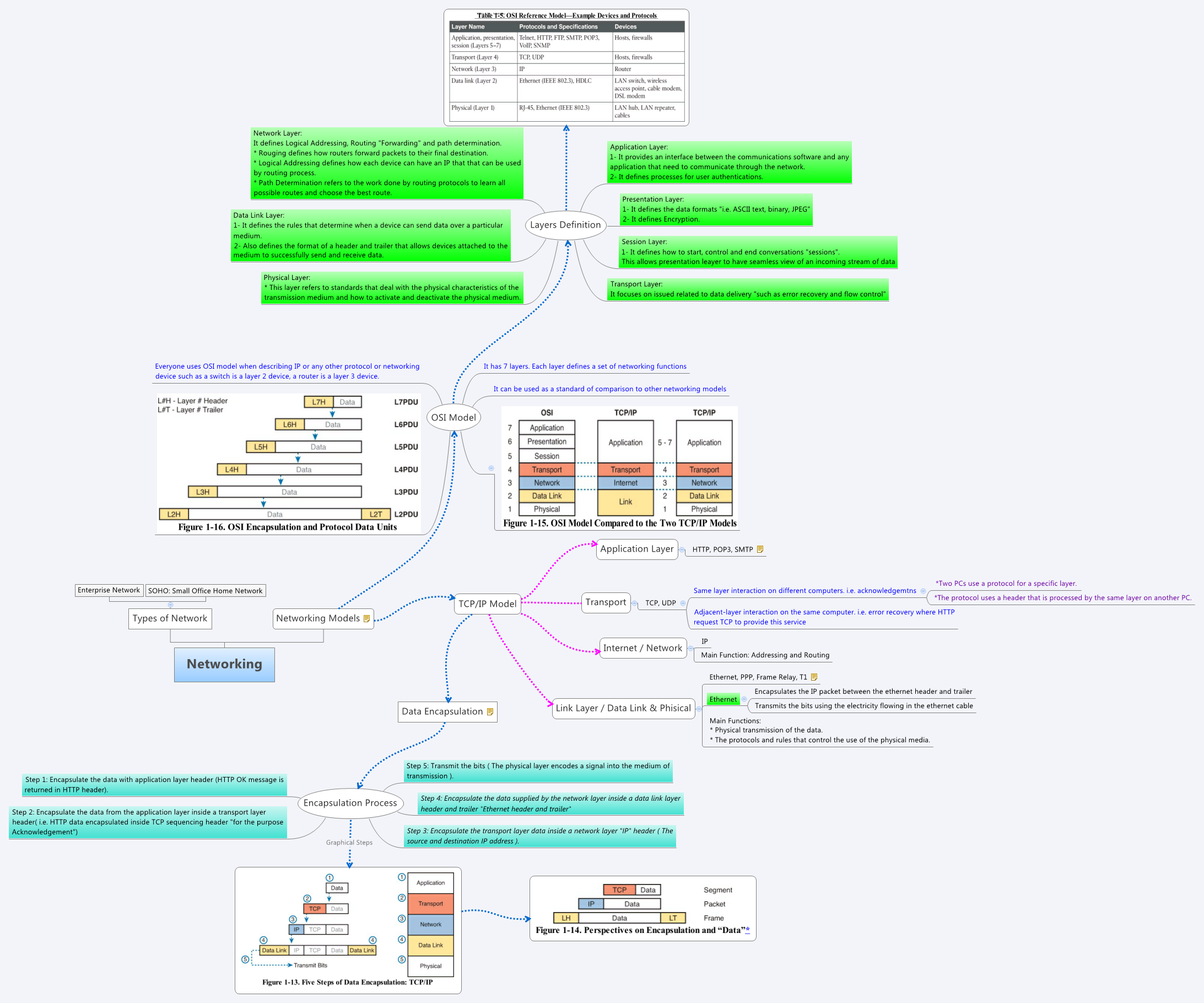 Spring Core Xmind Online Library