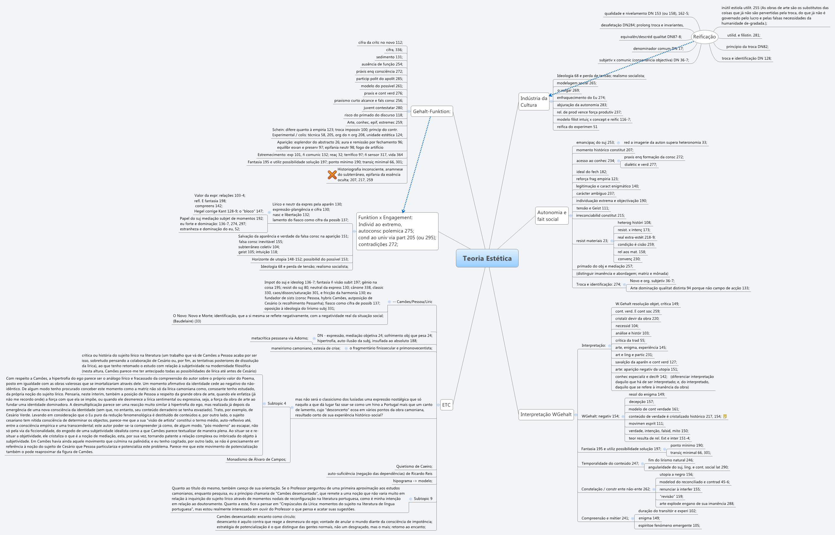 XMind Share - XMind - Mind Mapping Software