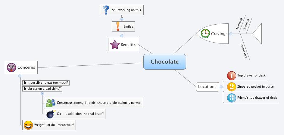Chocolate -- XMind Online Library