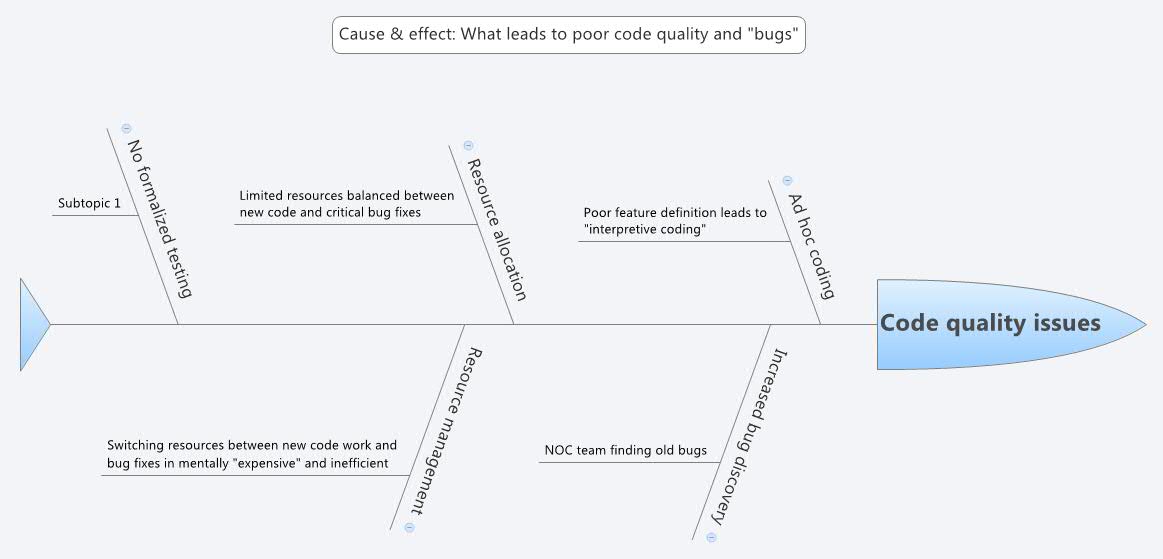 SEO -- XMind Online Library