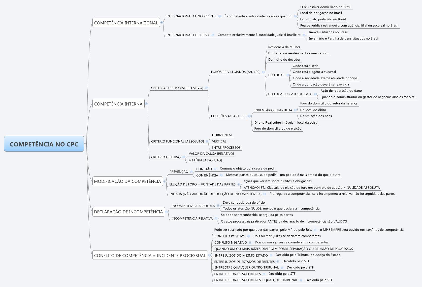 COMPETÊNCIA NO CPC -- XMind Online Library