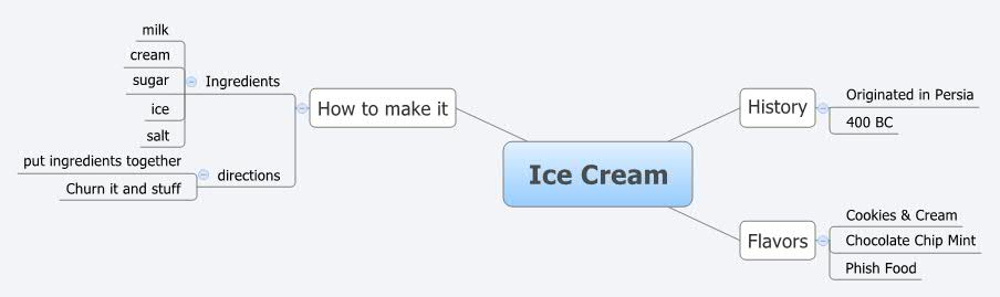 Ice Cream -- XMind Online Library