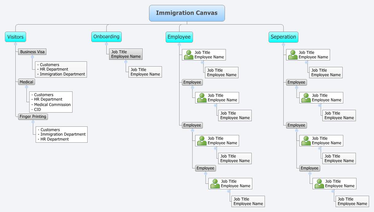 Blackboard To Canvas Migration