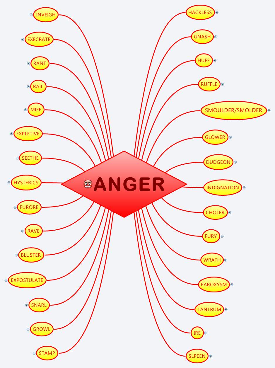 Godly Anger Diagram