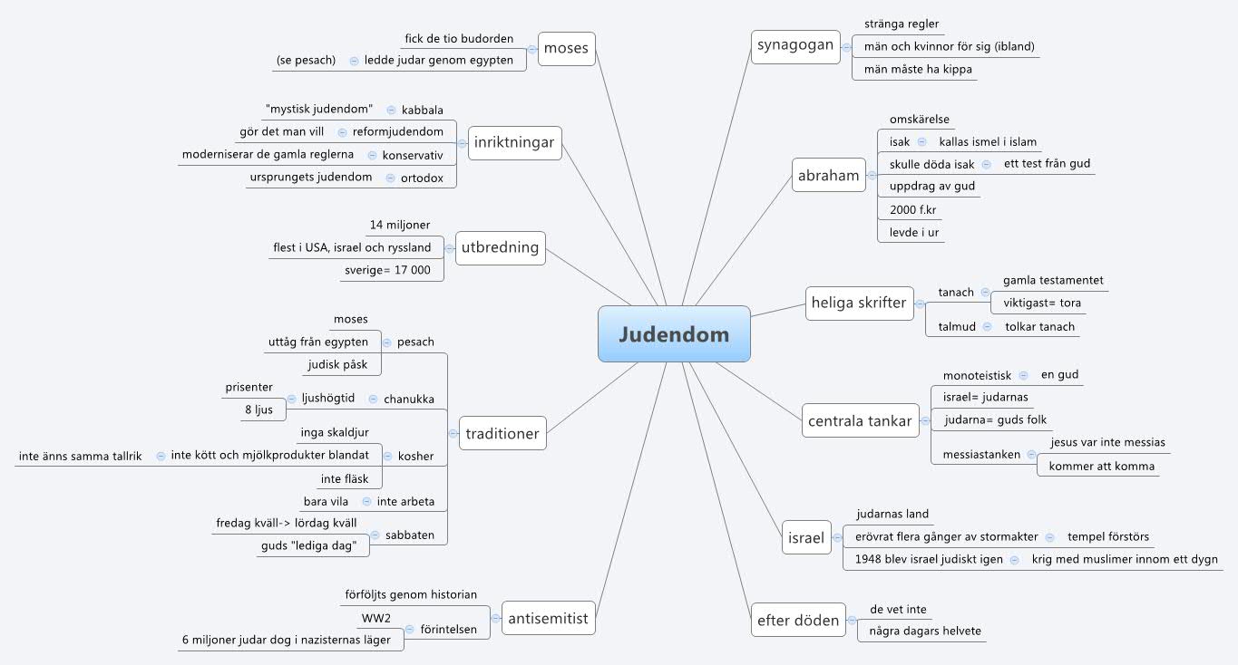 Judendom -- XMind Online Library