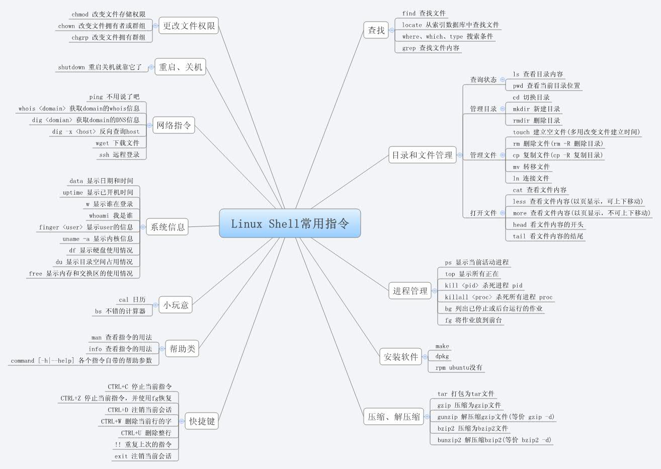 XMind Share - XMind - Mind Mapping Software