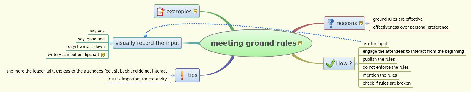 Meeting Ground Rules XMind Online Library meeting-ground-rules-xmind-online-library