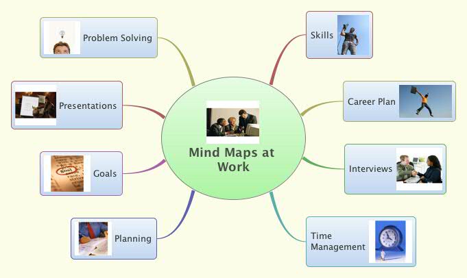 Mind Maps At Work XMind Online Library