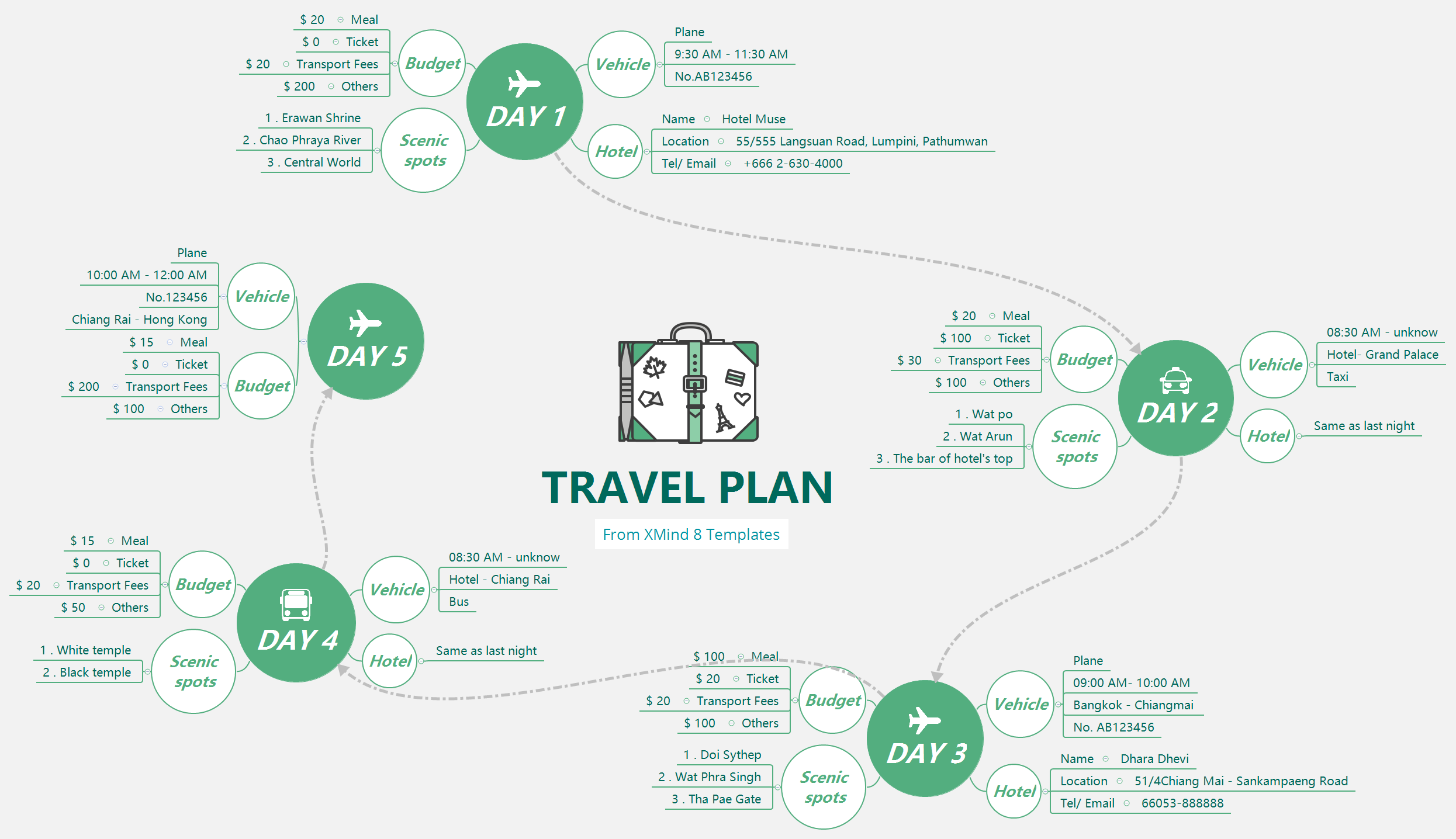 Travel Plan From XMind 8 Templates XMind Online Library Travel Plan From XMind 8 Templates XMind Online Library