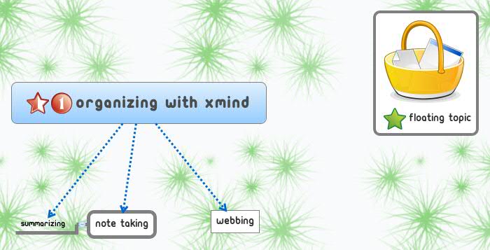 Spring Core Xmind Online Library