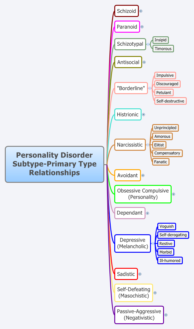 Personality Disorder Subtype-Primary Type Relationships -- XMind Online ...