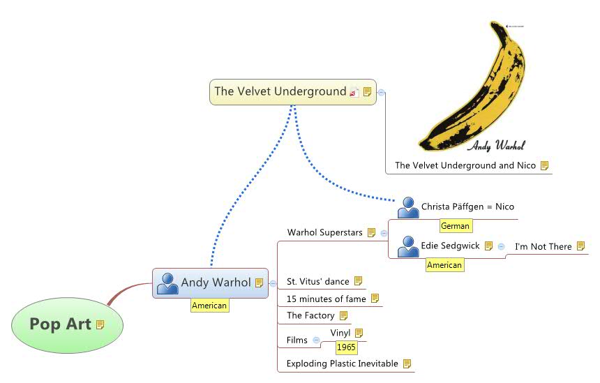 Pop Art -- XMind Online Library