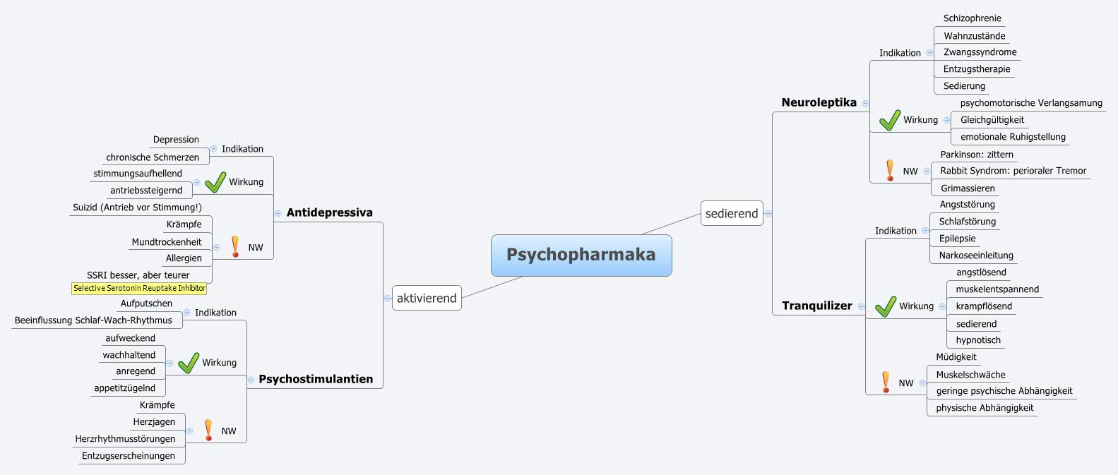 Psychopharmaka -- XMind Online Library
