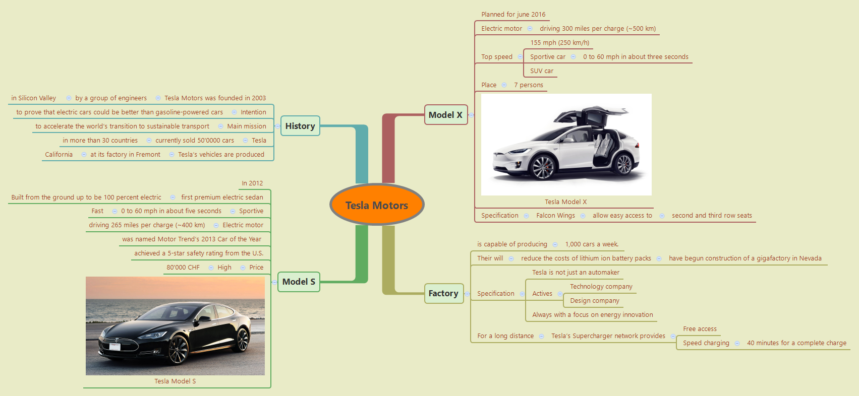 XMind Share - XMind - Mind Mapping Software