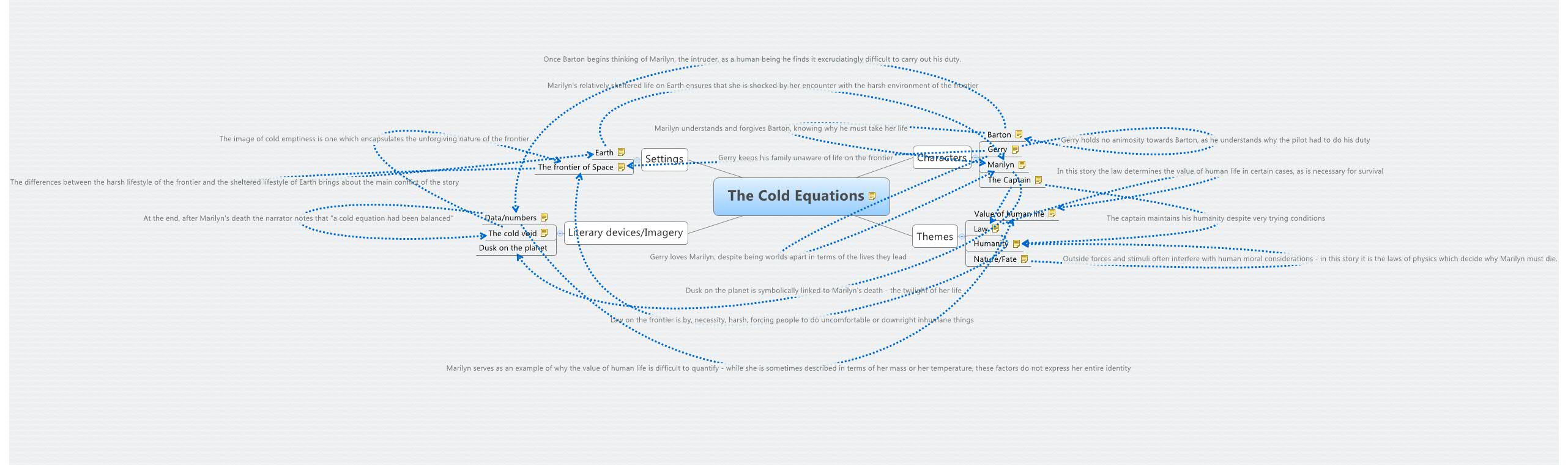 The Cold Equations -- XMind Online Library