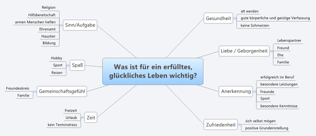 XMind Share - XMind - Mind Mapping Software