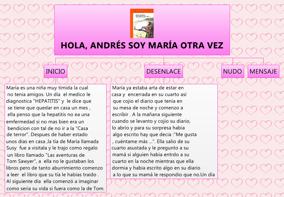 HOLA, ANDRÉS SOY MARÍA OTRA VEZ -- XMind Online Library