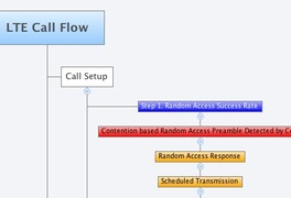 LTE Call Flow -- XMind Online Library