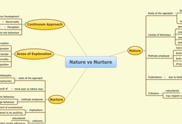 Nature vs Nurture -- XMind Online Library