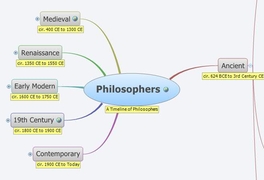 Philosophers -- XMind Online Library